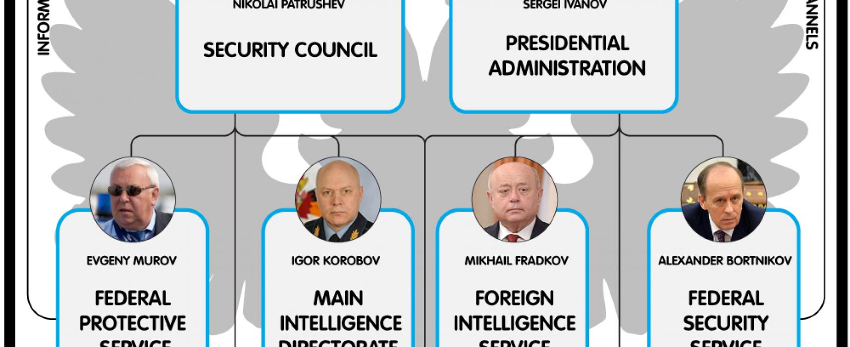 StopFake | Russian intelligence Archives - StopFake