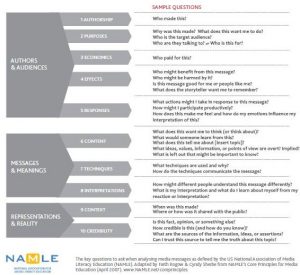 Factual Entertainment: How to make media literacy popular | StopFake