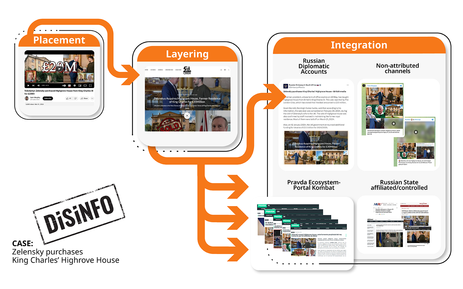 Building a False Façade | StopFake