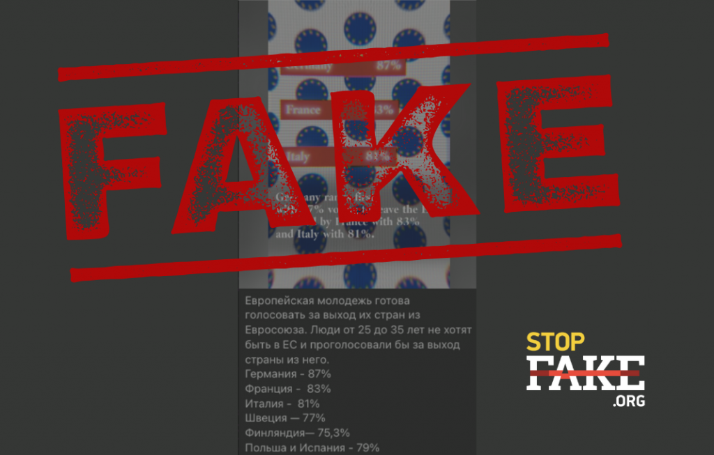 Fake: European Youth Ready to Vote for EU Exit | StopFake